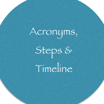 Acronyms, Steps and Timeline for China | International Adoption